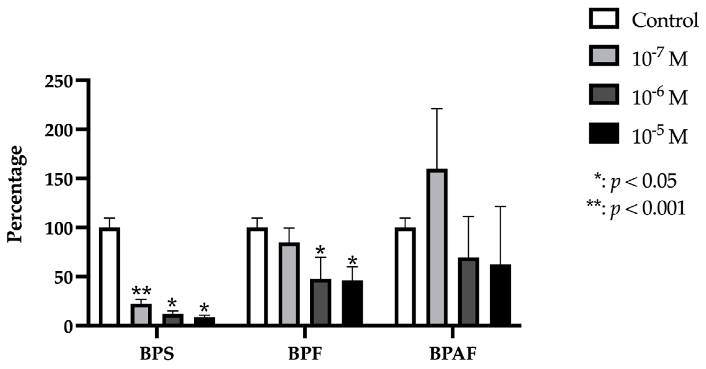 Modulation of Osteogenic Gene Expression by Human Osteoblasts Cultured ...