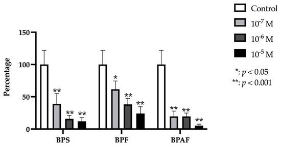Modulation of Osteogenic Gene Expression by Human Osteoblasts Cultured ...