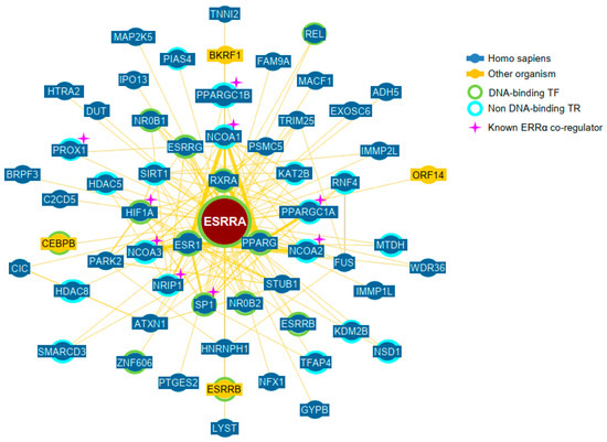 Multifaceted Transcriptional Network of Estrogen-Related Receptor Alpha ...
