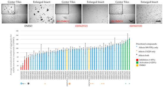 Artificial Intelligence-Based Computational Screening and Functional Assays Identify Candidate ...