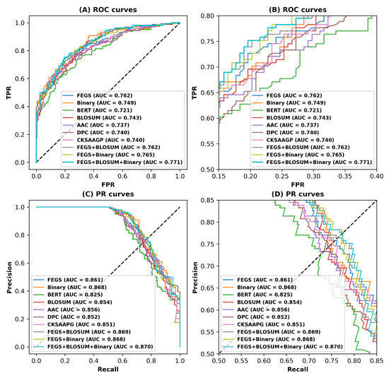 Accelerating the Discovery of Anticancer Peptides through Deep Forest Architecture with Deep ...
