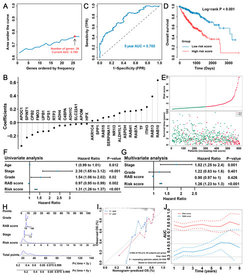 Construction of Two Independent RAB Family-Based Scoring Systems Based ...