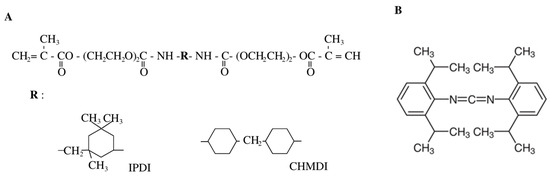 Can Modification with Urethane Derivatives or the Addition of an Anti ...