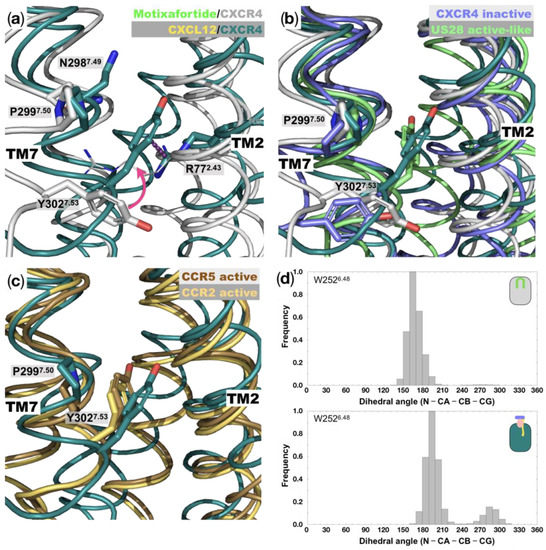 Structural Basis of the Binding Mode of the Antineoplastic Compound ...