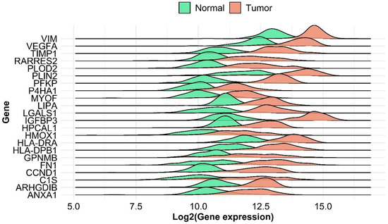 Proteotranscriptomic Discrimination of Tumor and Normal Tissues in ...
