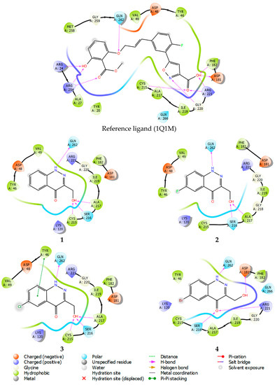 Dual PTP1B/TC-PTP Inhibitors: Biological Evaluation of 3-(Hydroxymethyl ...