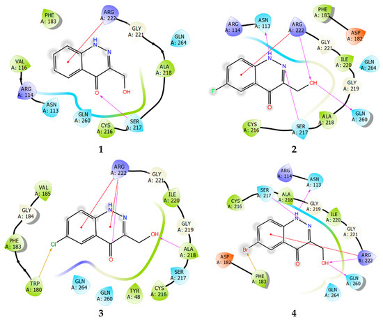 Dual PTP1B/TC-PTP Inhibitors: Biological Evaluation of 3-(Hydroxymethyl ...