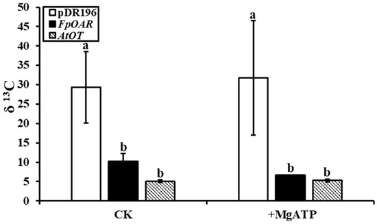 An Oxalate Transporter Gene, AtOT, Enhances Aluminum Tolerance in ...