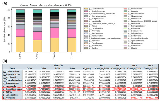 Efficacy and Safety of Epidermidibacterium Keratini EPI-7 Derived ...