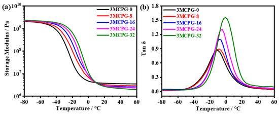 Fabrication of Polyurethane Elastomer/Hindered Phenol Composites with ...