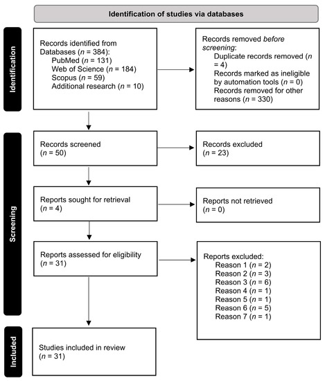 Spinal Cord Injury and Complications Related to Neuraxial Anaesthesia ...