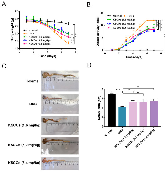 κ-Selenocarrageenan Oligosaccharides Prepared by Deep-Sea Enzyme ...