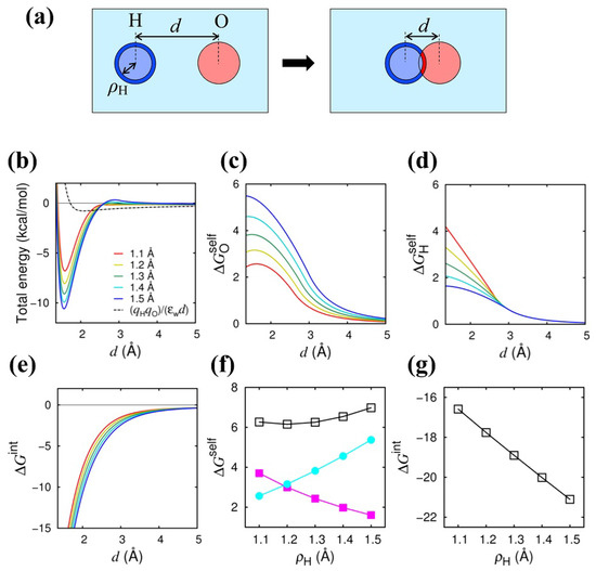 The Intrinsic Radius as a Key Parameter in the Generalized Born Model ...