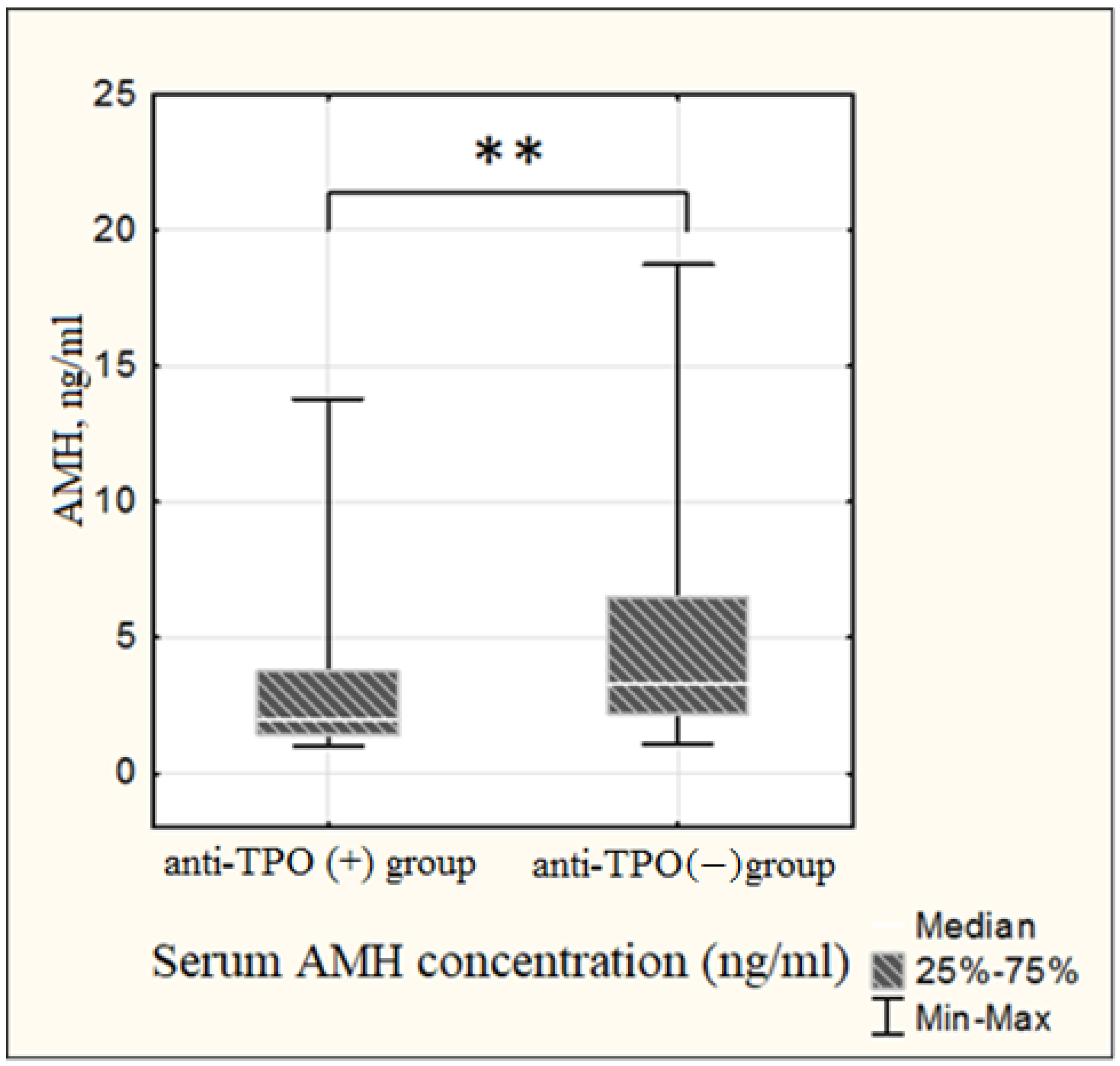 Anti Tpo Antibodies High Range at Owen Griver blog