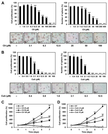 Cyclophilin A Inhibitors Suppress Proliferation and Induce Apoptosis of ...
