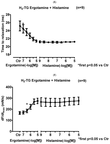 Ergotamine Stimulates Human 5-HT4-Serotonin Receptors and Human H2 ...