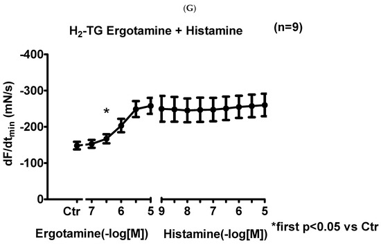 Ergotamine Stimulates Human 5-HT4-Serotonin Receptors and Human H2 ...