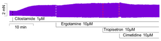 Ergotamine Stimulates Human 5-HT4-Serotonin Receptors and Human H2 ...