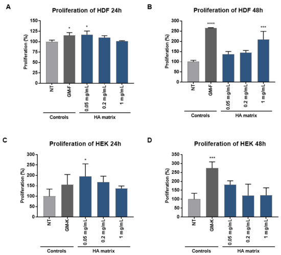 A Novel Hyaluronic Acid Matrix Ingredient with Regenerative, Anti-Aging ...