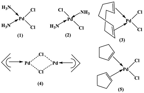 Equilibrium Studies on Pd(II)–Amine Complexes with Bio-Relevant Ligands ...