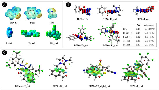Unravelling the Mechanism and Governing Factors in Lewis Acid and Non ...