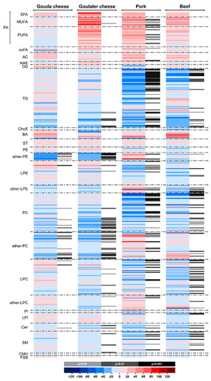 Classification of Common Food Lipid Sources Regarding Healthiness Using ...