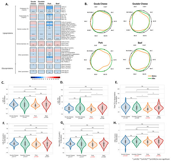 Classification of Common Food Lipid Sources Regarding Healthiness Using ...