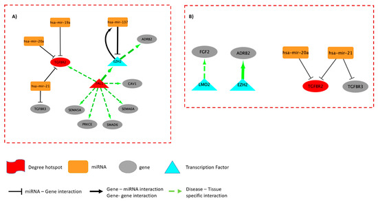Data-Driven Radiogenomic Approach for Deciphering Molecular Mechanisms ...