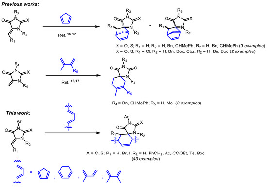 [4+2]-Cycloaddition to 5-Methylidene-Hydantoins and 5-Methylidene-2 ...