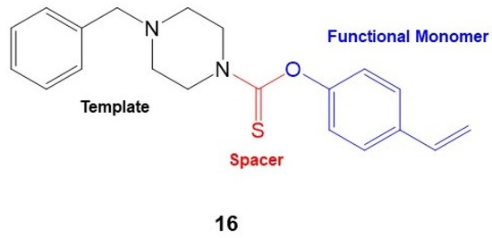 Molecular Imprinting of Benzylpiperazine: A Comparison of the Self ...