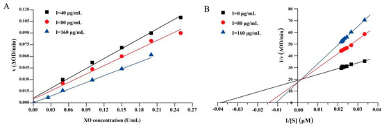 Identification of the Constituents of Ethyl Acetate Fraction from ...