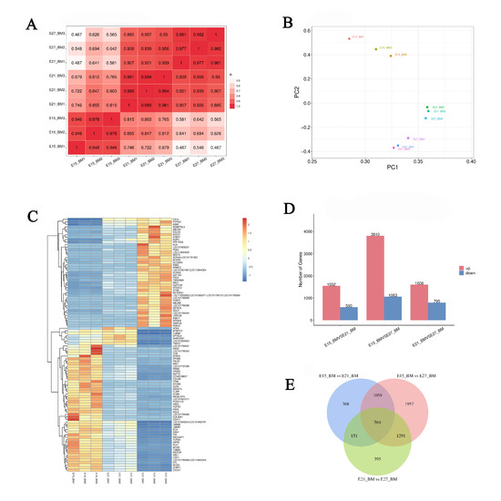 Integration of Transcriptomics and Non-Targeted Metabolomics Reveals ...