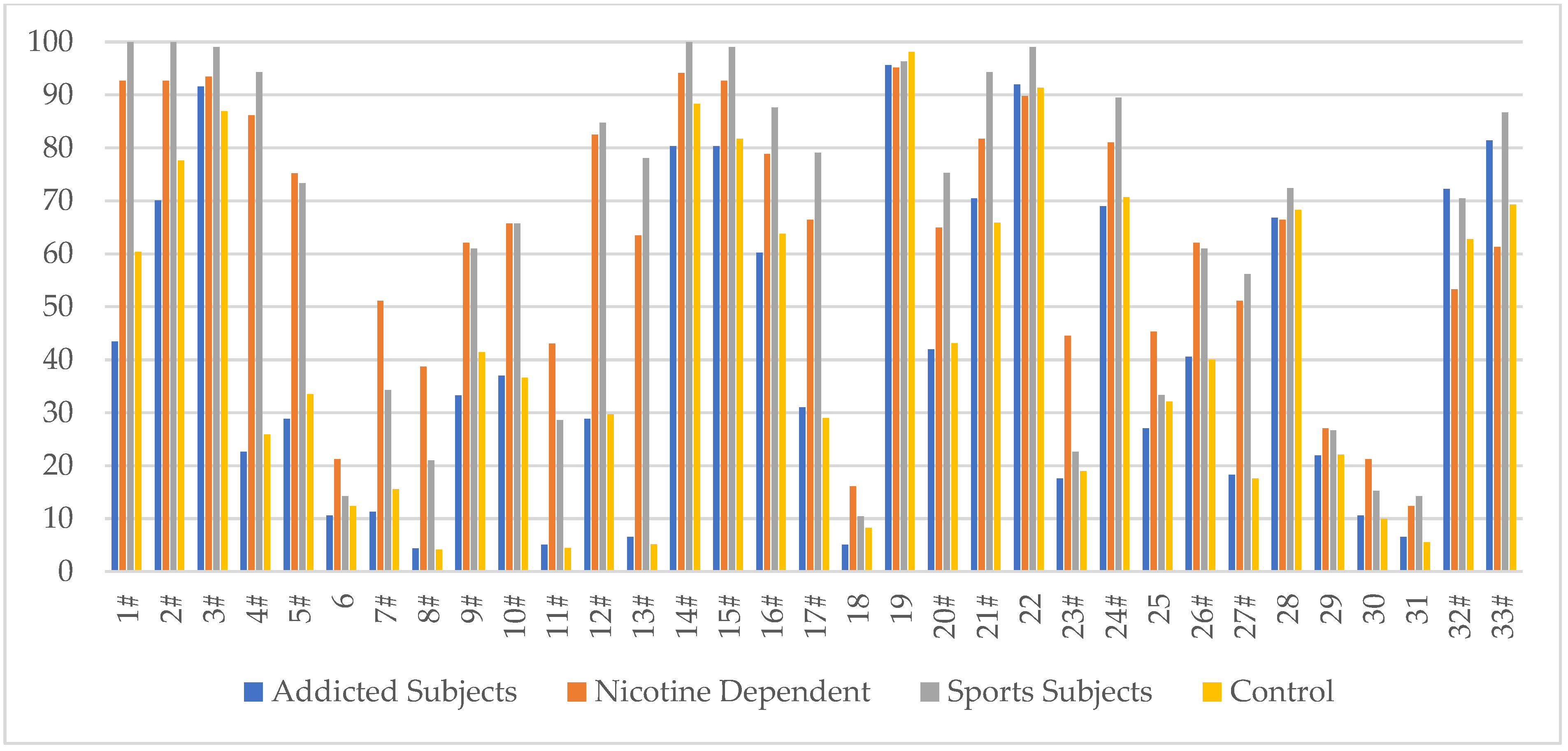 DNA Methylation of the Dopamine Transporter DAT1 Gene—Bliss Seekers in ...