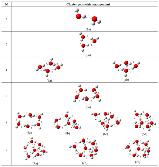 Exploring the Non-Covalent Bonding in Water Clusters