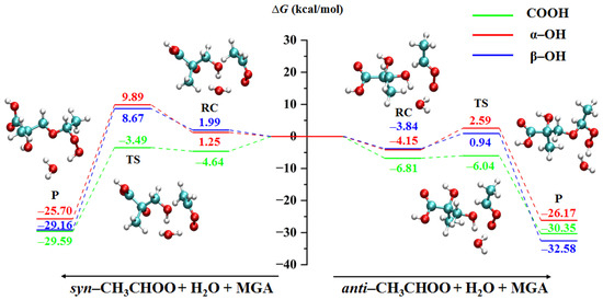 Theoretical Study on the Gas-Phase and Aqueous Interface Reaction ...