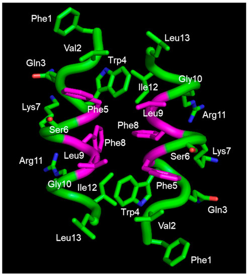 Temporins: Multifunctional Peptides from Frog Skin