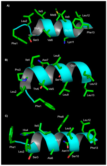 Temporins: Multifunctional Peptides from Frog Skin