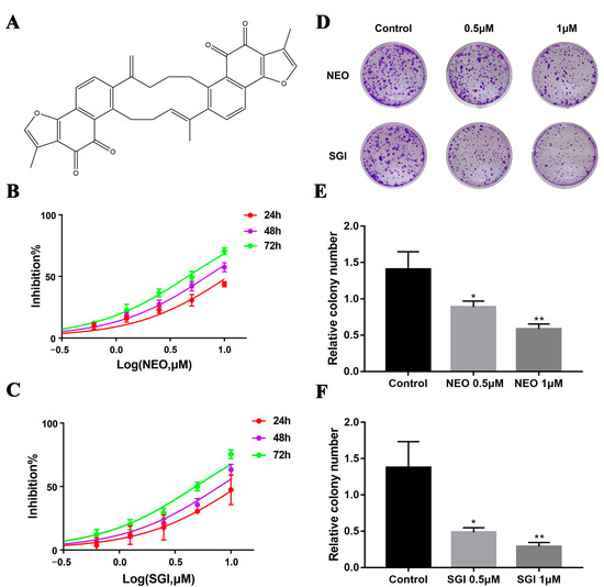 Neoprzewaquinone A Inhibits Breast Cancer Cell Migration and Promotes ...