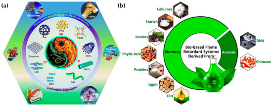 Sustainable Secondary-Raw Materials, Natural Substances and Eco ...