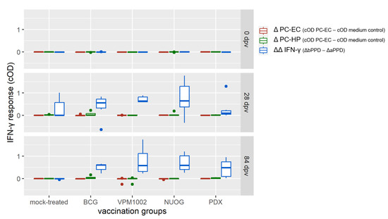 Safety and Immunogenicity of Recombinant Bacille Calmette-Guérin Strain ...