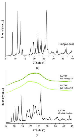 Sinapic Acid Co-Amorphous Systems with Amino Acids for Improved ...