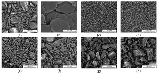 Sinapic Acid Co-Amorphous Systems with Amino Acids for Improved ...