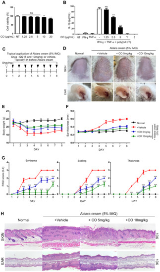Cornus officinalis Seed Extract Inhibits AIM2-Inflammasome Activation ...
