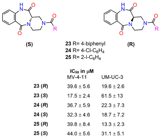 IJMS | Free Full-Text | Analogues of Anticancer Natural Products ...