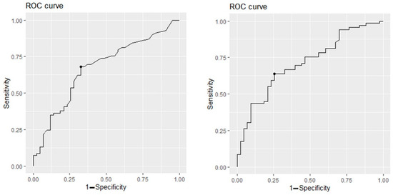 Beyond Visual Assessment of Basal Ganglia Uptake: Can Automated Method ...