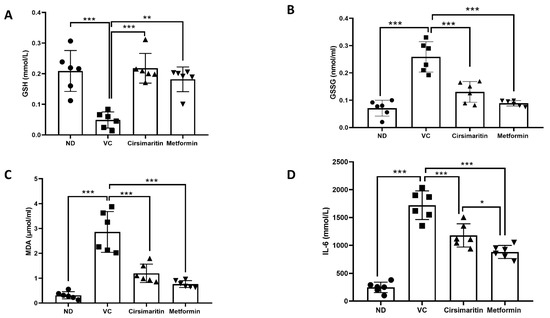 The Emerging Importance of Cirsimaritin in Type 2 Diabetes Treatment | MDPI