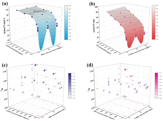 Characterization and Co-Adsorption Mechanism of Magnetic Clay-Biochar Composite for De-Risking ...