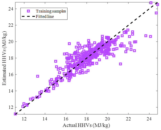 A Dynamic Recurrent Neural Network for Predicting Higher Heating Value ...