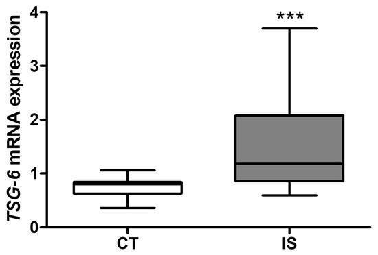 Characterization of the Involvement of Tumour Necrosis Factor (TNF)-α ...