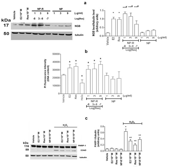 A Novel Resveratrol-Induced Pathway Increases Neuron-Derived Cell ...